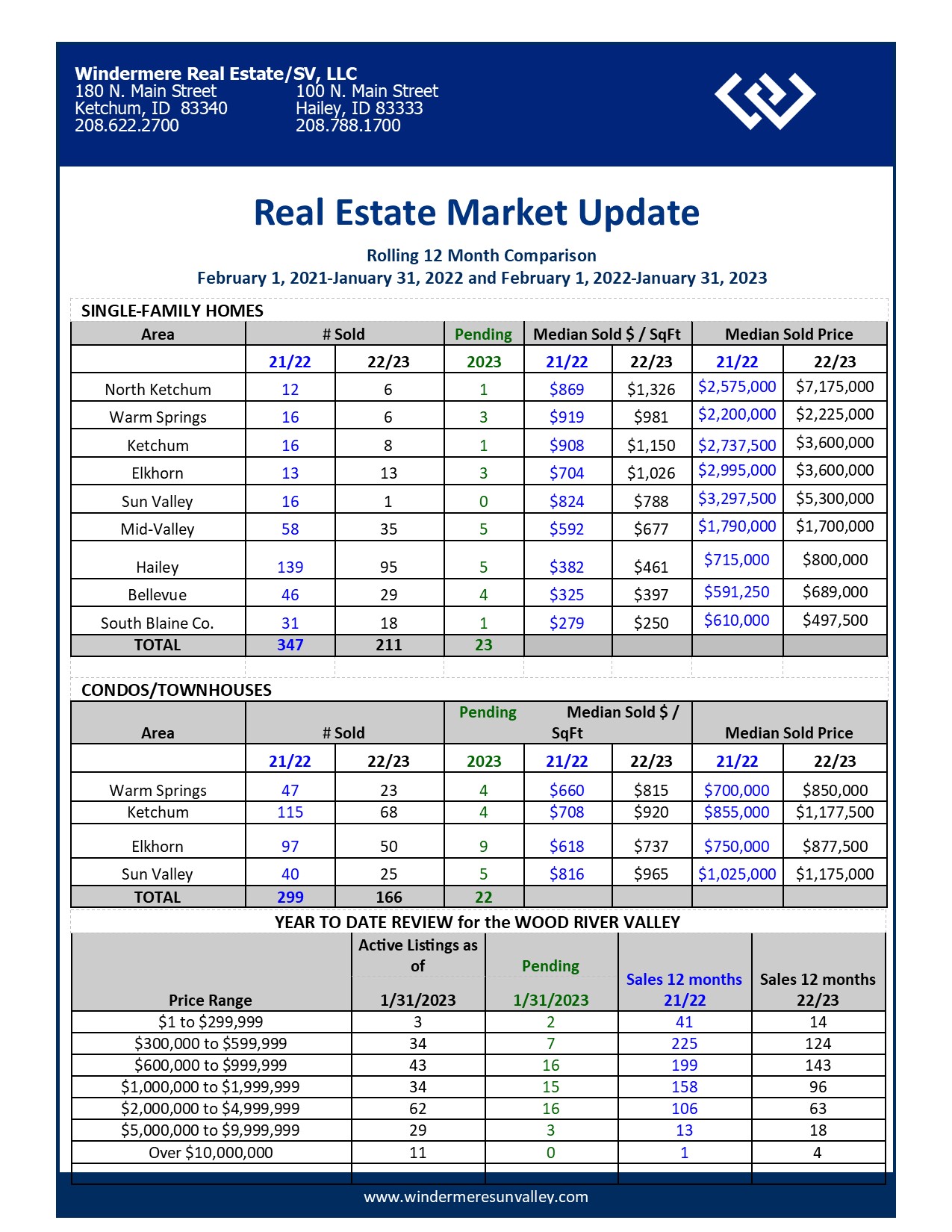 January 2023 Snapshot - Logan Frederickson